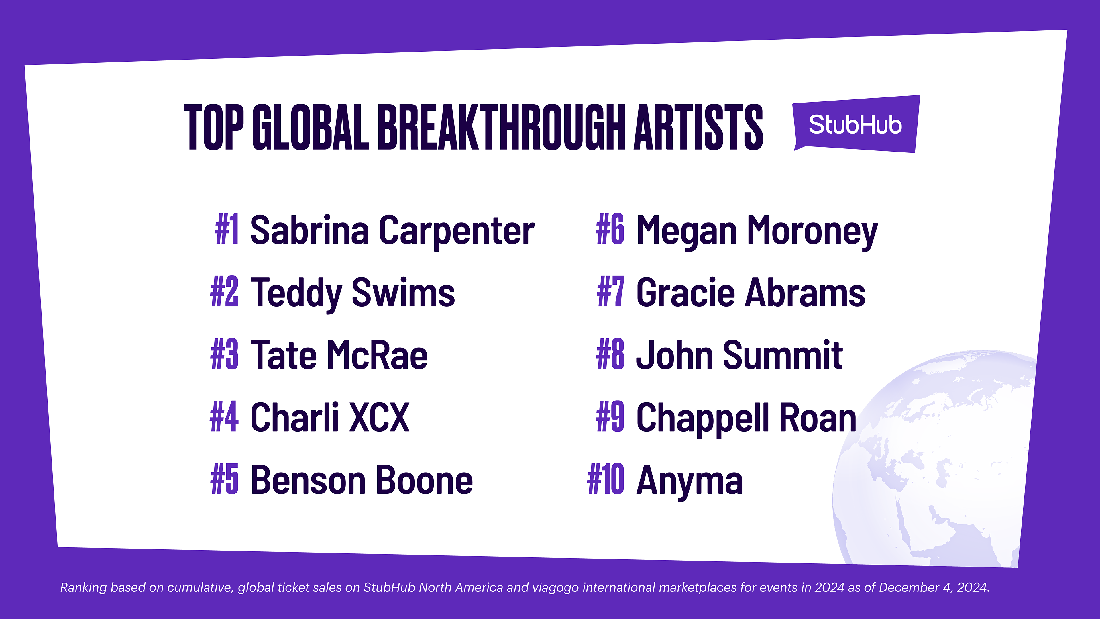 StubHub's Top Global Breakthrough Artists