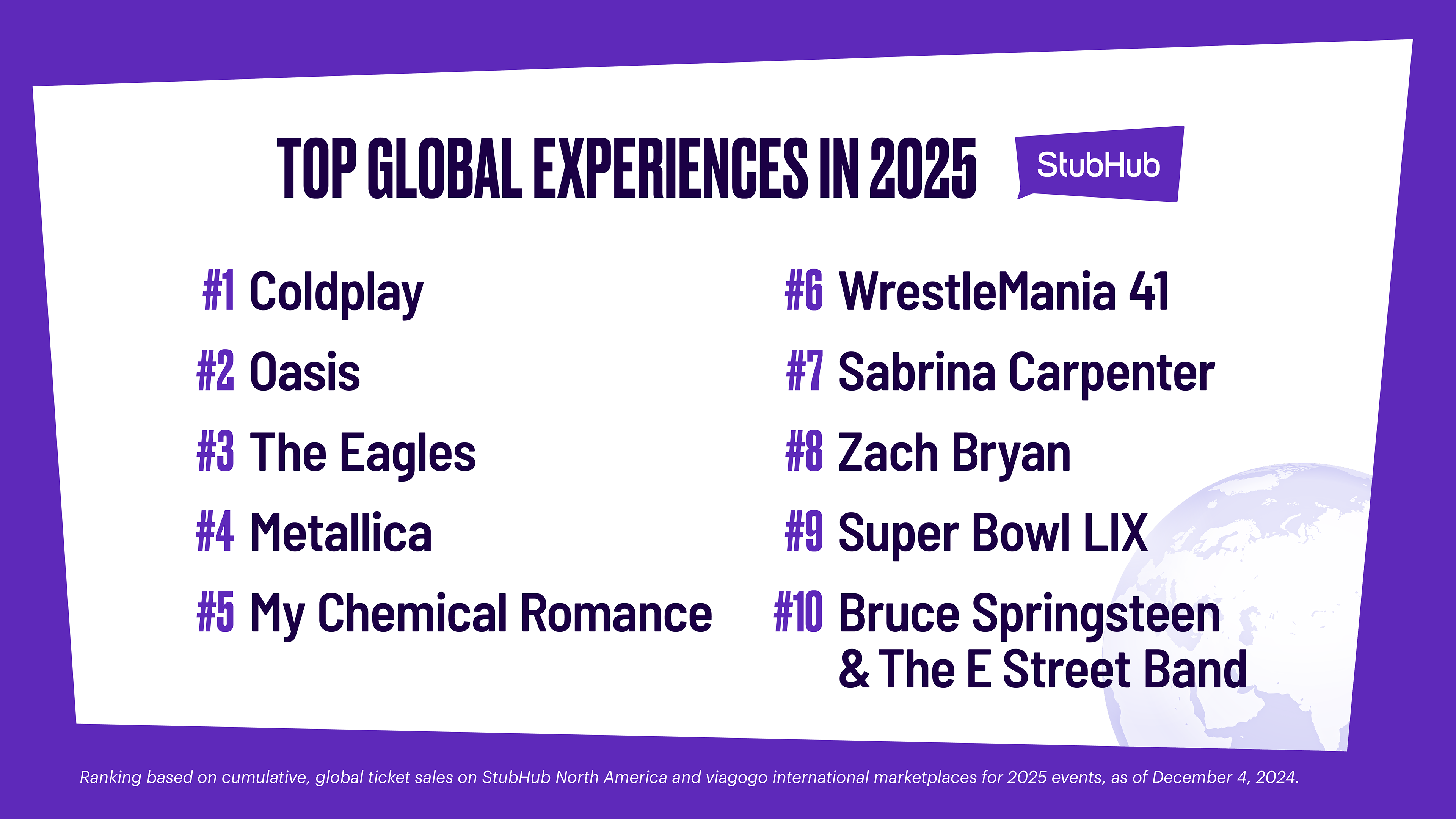 StubHub's Top Global Experiences in 2025
