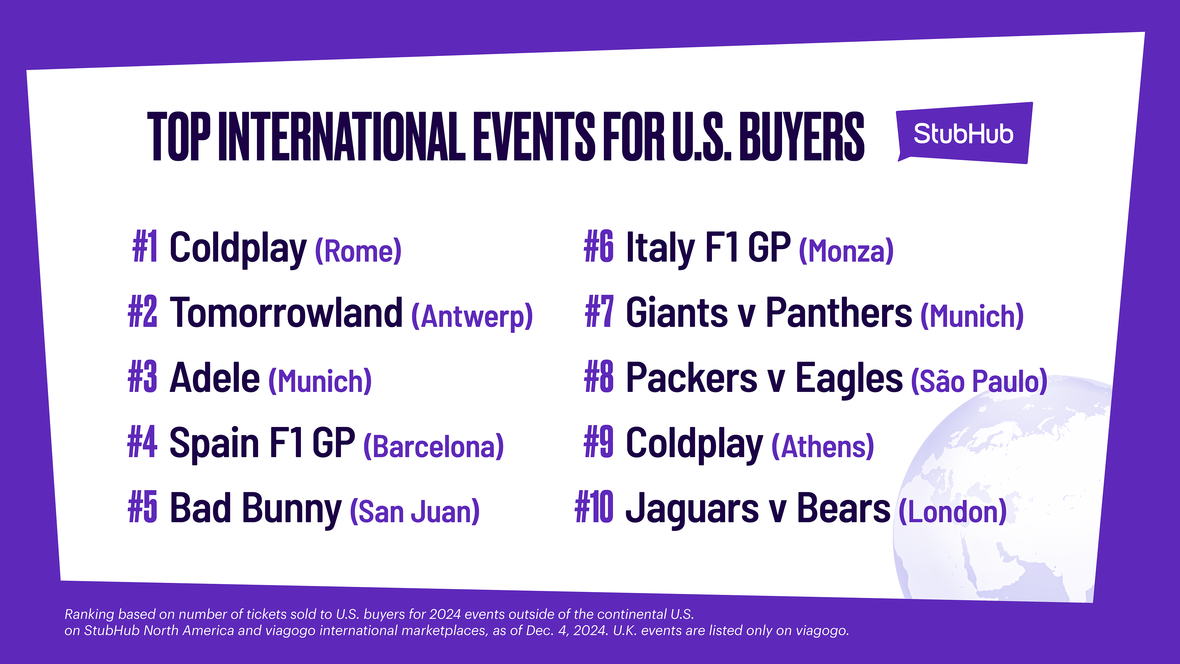 StubHub's Top International Events for U.S. Buyers