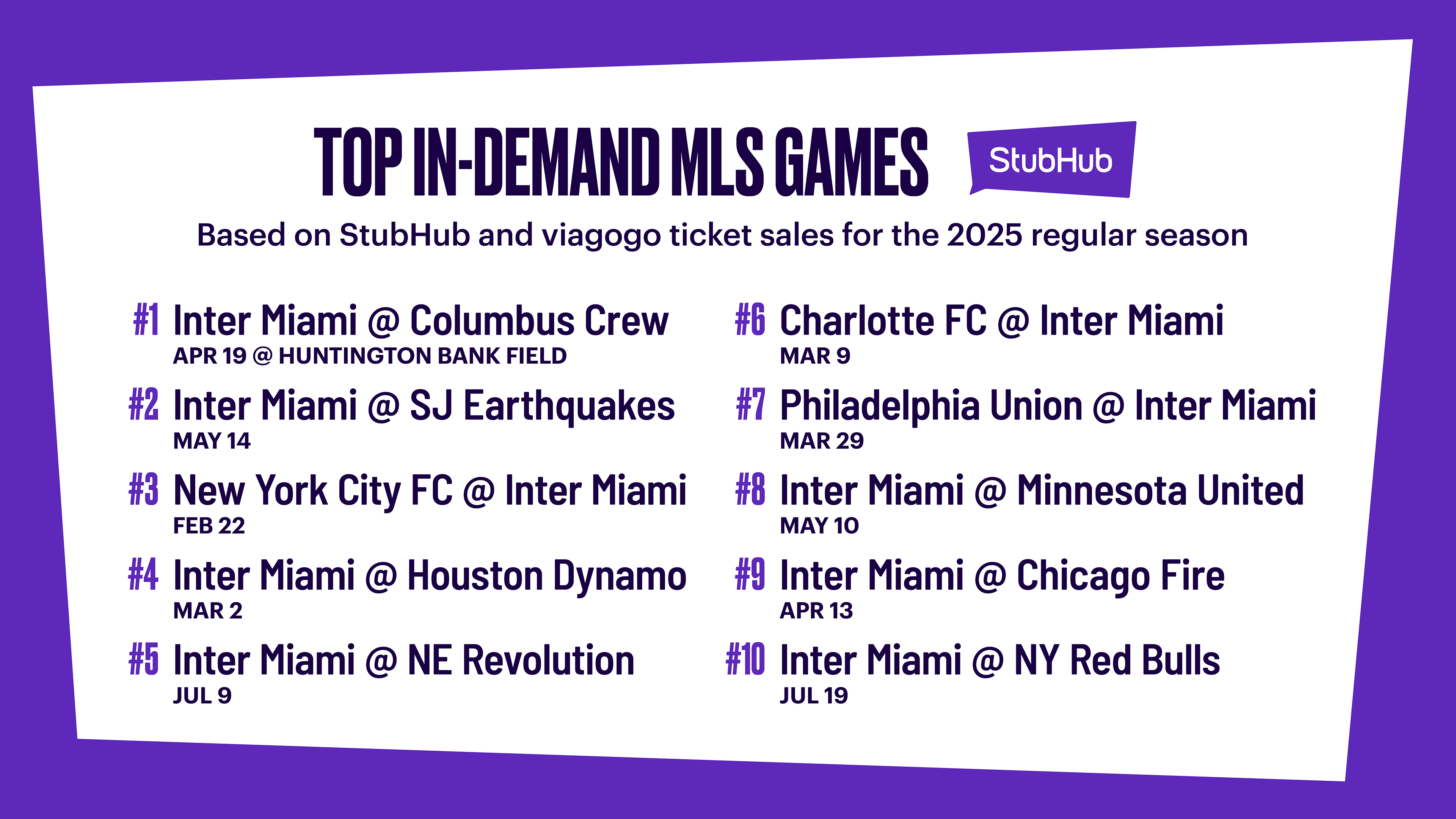StubHub's Top In-Demand MLS Games of the 2025 Season