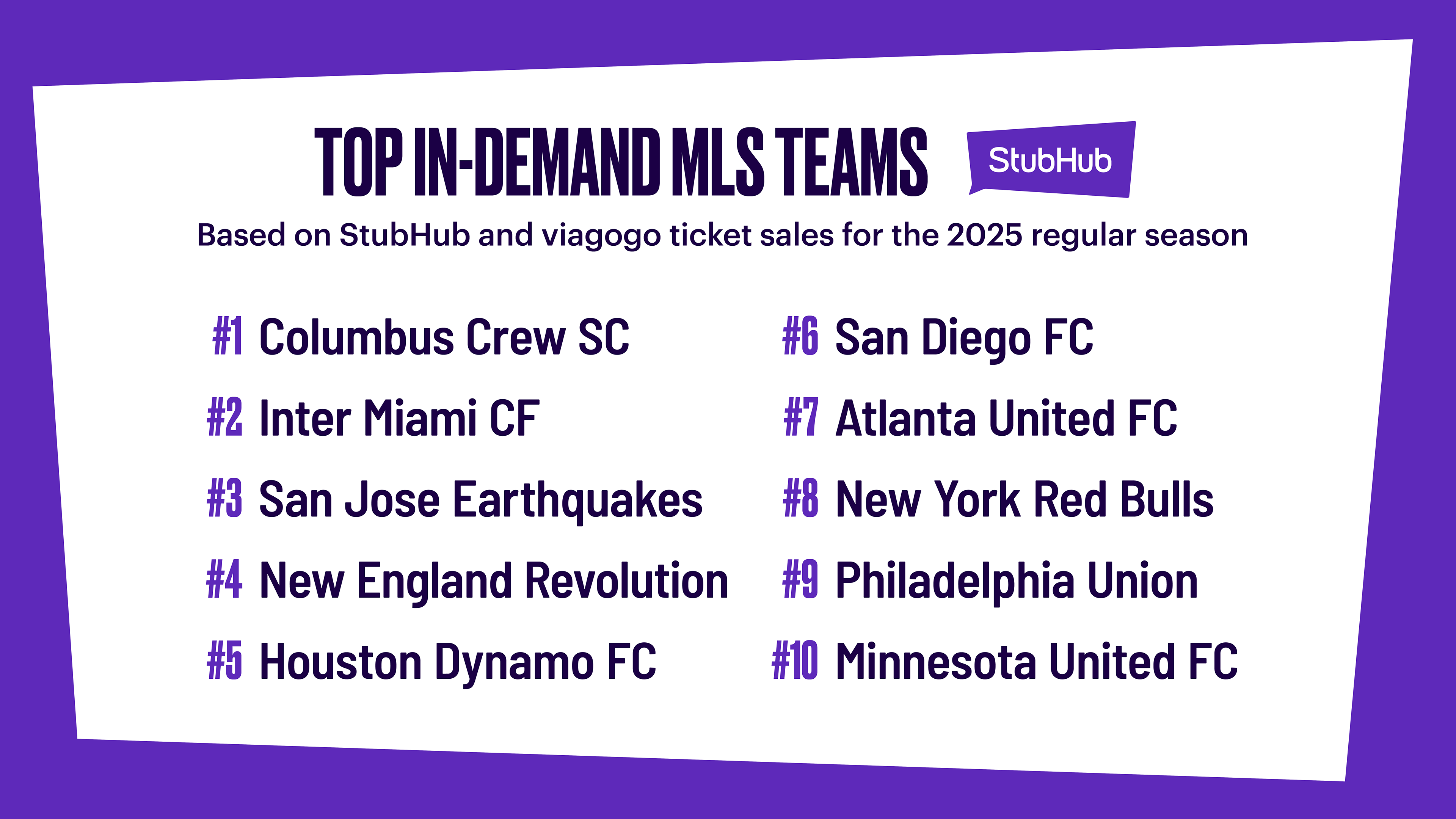StubHub's Top In-Demand 2025 MLS Teams