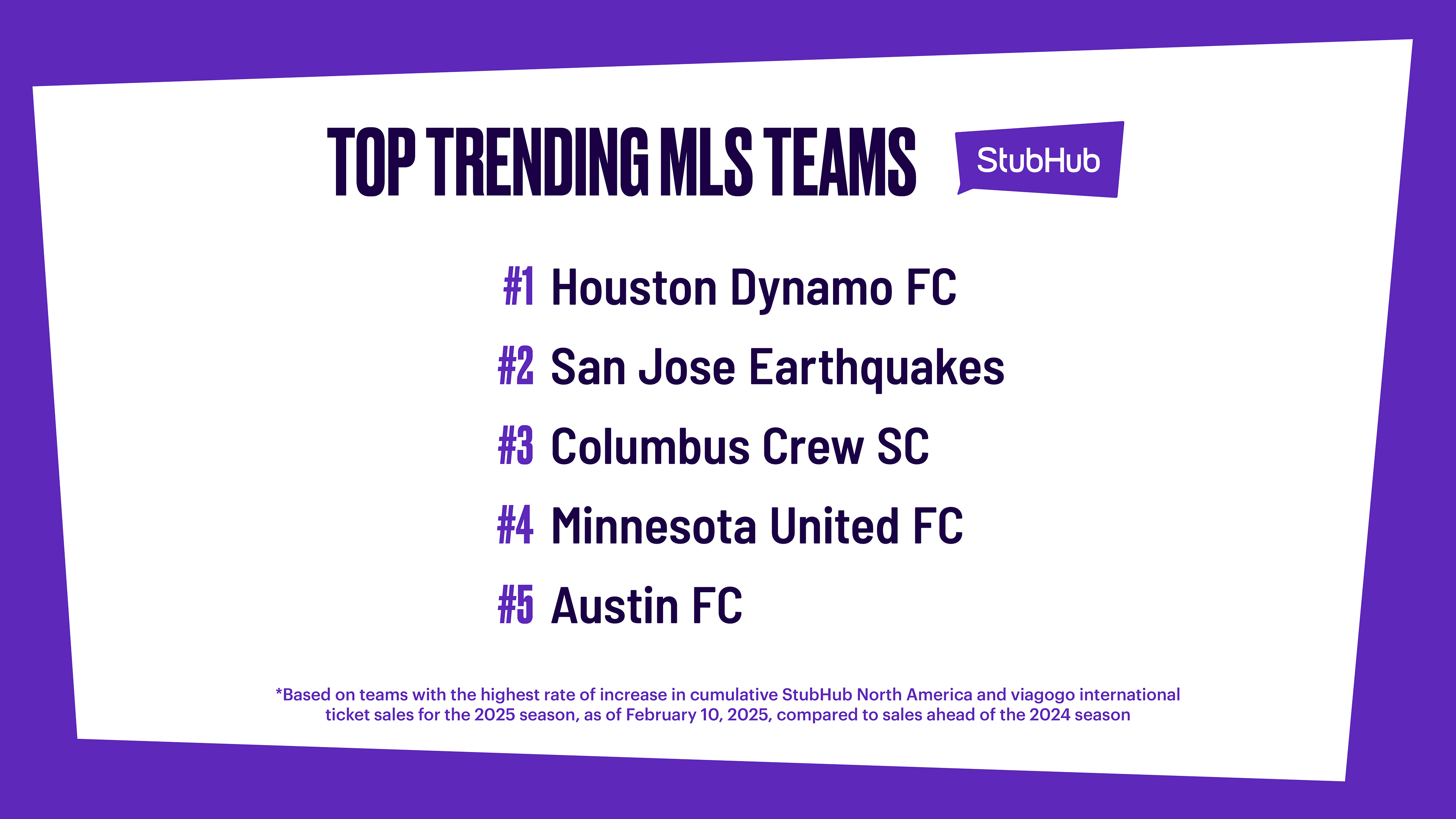 StubHub's Top Trending 2025 MLS Teams