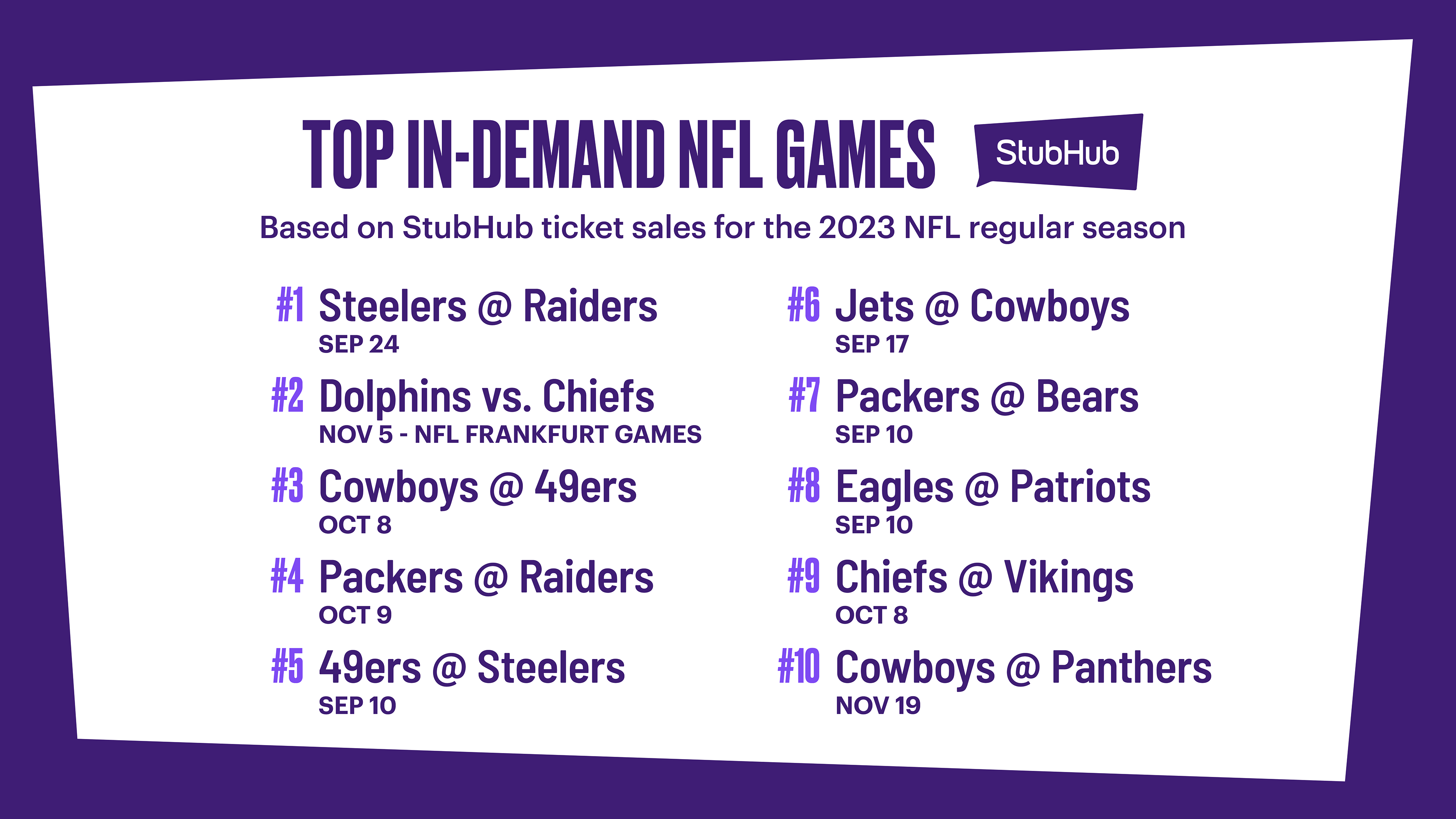 StubHub’s Top 10 Most In-Demand NFL Games of 2023